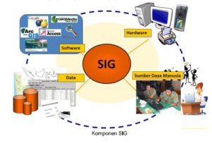 Apa itu Sistem Informasi Geografis (SIG)? – Pusat Komputer